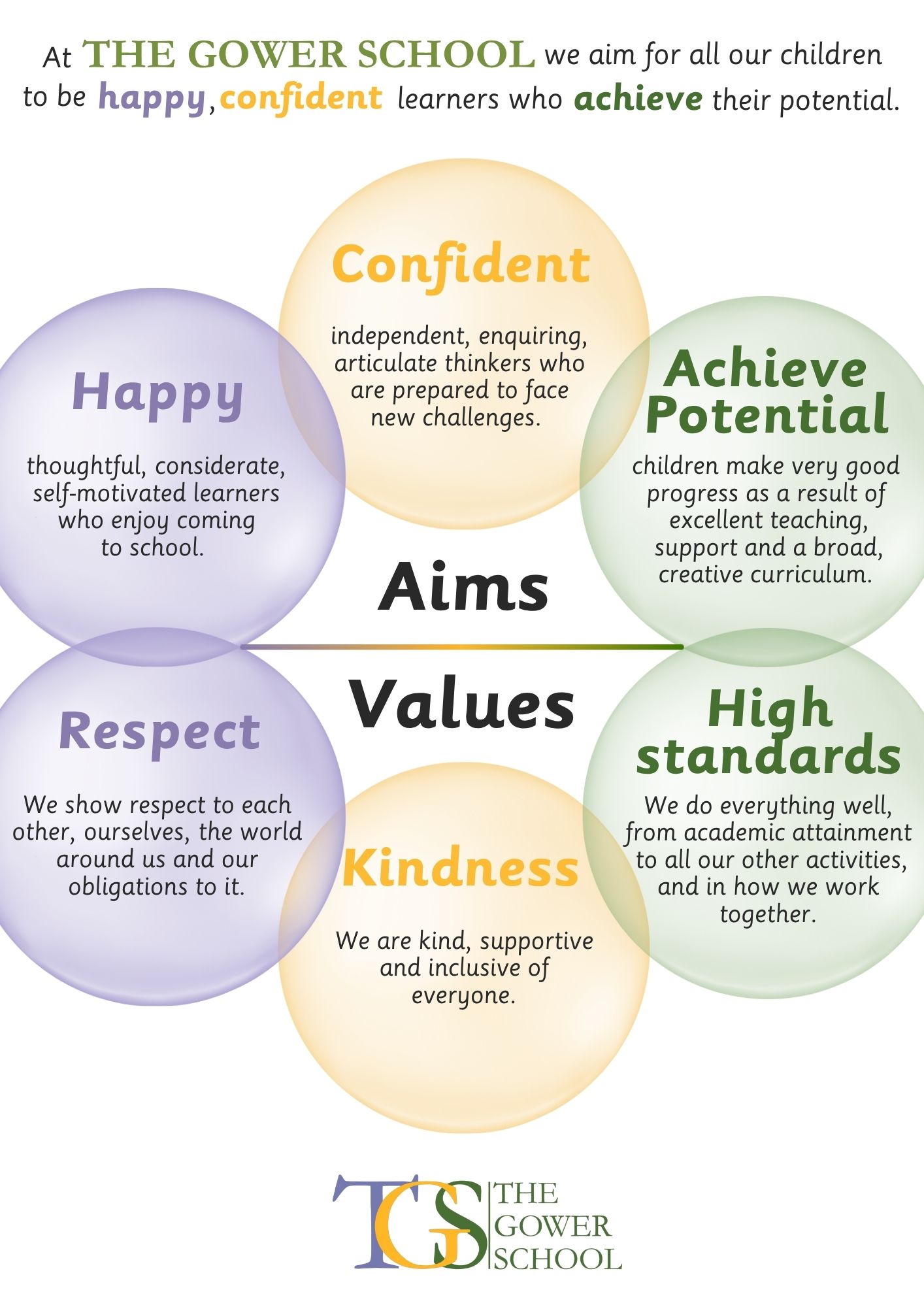 The Gower School | Aims and Values